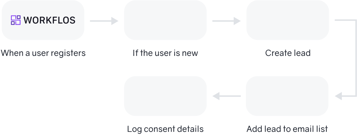 Workflow | Workflos.ai